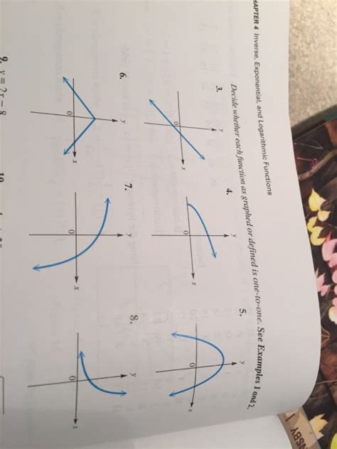 Solved Decide Whether Each Function As Graphed Or Defined Is