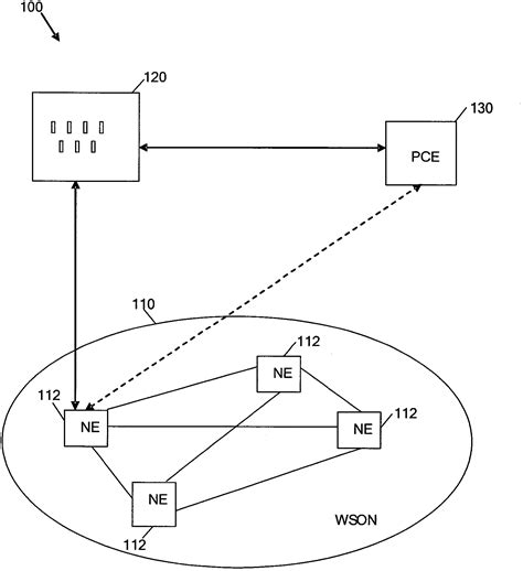 Path Computation Element Protocol Pcep Operations To Support Wavelength Switched Optical