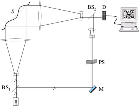 Schematic Diagram Depicting An Experimental Setup With An Download Scientific Diagram