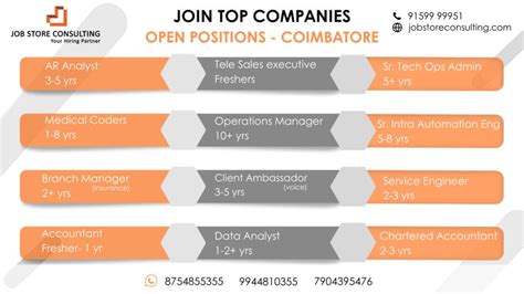 Job Store Consulting On Linkedin Jobopportunities Hiring