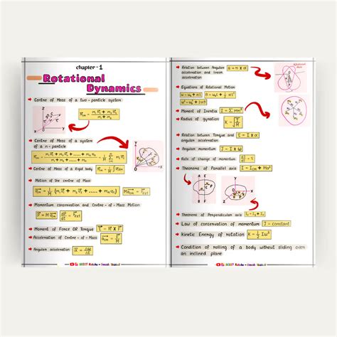 Maharashtra State Board Class 12 Physics Formula Sheet Book Topper
