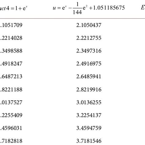 Pdf The Successive Approximation Method For Solving Nonlinear Fredholm Integral Equation Of