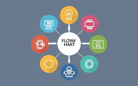 Flowchart Adalah Tik Sentuhanprakarya