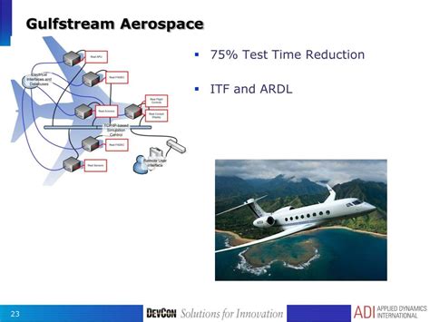 Ppt Id 020c Hardware In Loop System Testing Without The System Powerpoint Presentation Id