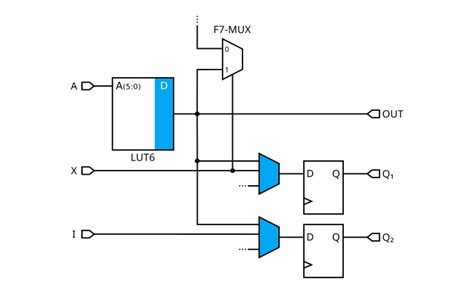 Fpga Basics Sling Dokumentacija Za Uporabnike