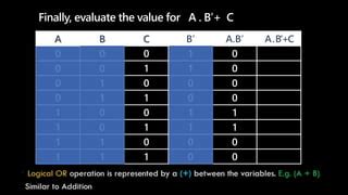 Basic Boolean Logic PPSX