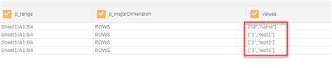 Qlik Rest Connector Examples Read Json Xml Api Zappysys Blog