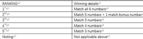 Solved For Python In The Us Lotto 645 Lottery Method 6