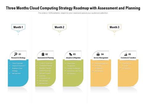 Cloud Strategy Slide Team