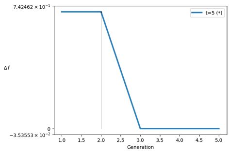 Pymoo Part Iv Analysis Of Convergence