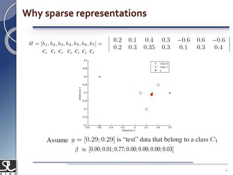 PPT Sparse Representation PowerPoint Presentation Free Download ID 2526359