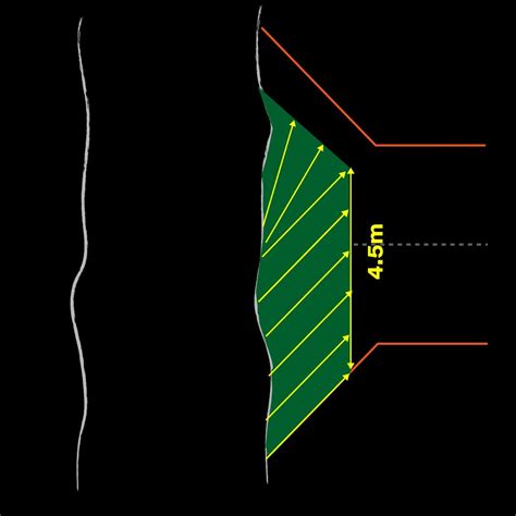 Matt Michael On Linkedin Mining Undergroundmining Jumbotraining Jumbo Miningindustry