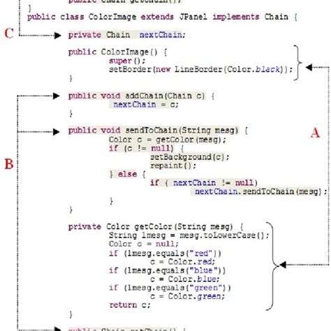 Example Of Implementation Of The Design Pattern Chain Of Responsibility Download Scientific
