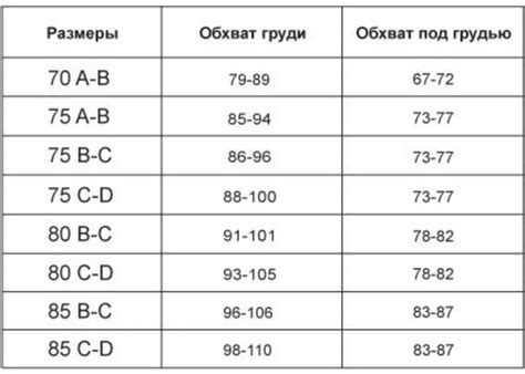 Как определить размер груди по обхвату