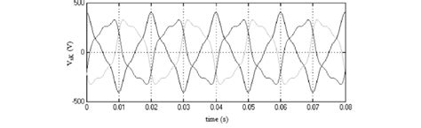 Three Phase Distorted Input Voltages Download Scientific Diagram