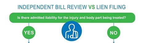 Independent Bill Review Ibr Second Bill Review Sbr And Lien Filing