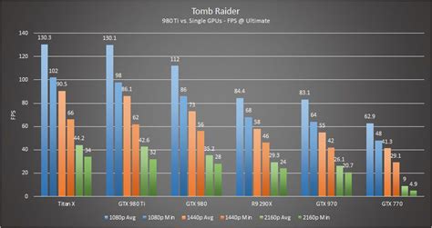 Nvidia Geforce Gtx Ti Review Pc Gamer