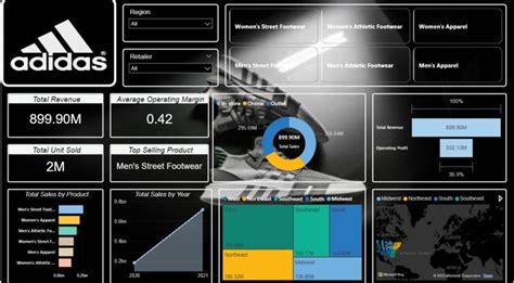 Khushi Goel On Linkedin Adidassalesdashboard Datavisualization Powerbi Salesdashboard Adidas…