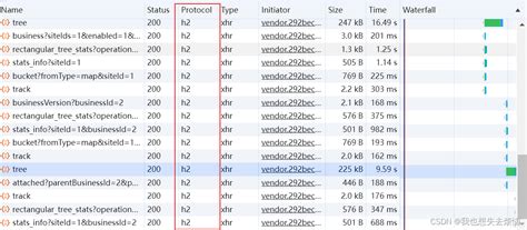 Nginx使用2，并配置ssl证书nginx安装h2 Csdn博客
