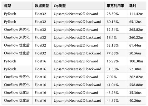 一块rtx 3090加速训练yolov5s，时间减少11个小时，速度提升20 知乎