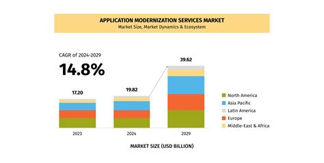 Monolith To Microservices Playbook Grid Dynamics