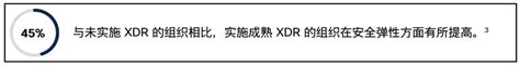 Xdr 入门指南：简化安全运维，大有可为 Cisco
