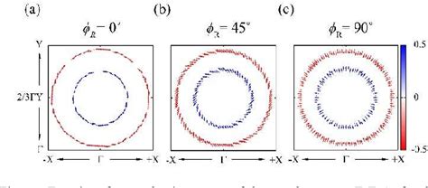 Figure 4 From Proximity Induced Spin Currents And Spin Orbit Torques In Graphene On 1t Tas2