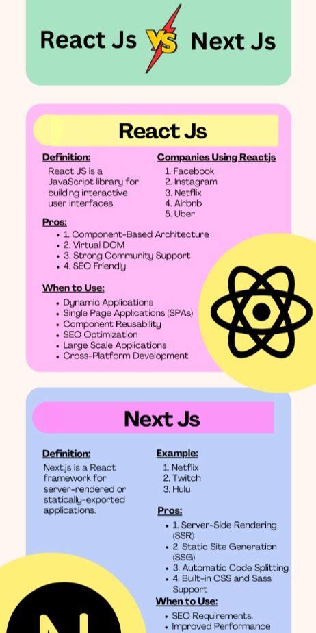 React Vs Nextjs Why Use Nextjs In 2024 React Js Typing Skills