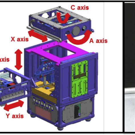 The Virtual Metrology Frame Vmf Concept Download Scientific Diagram
