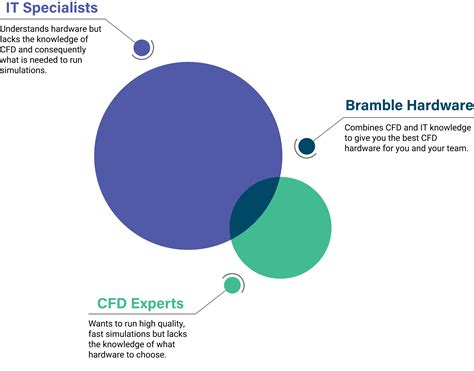 Hardware For CFD HPC Clusters Servers And Workstations