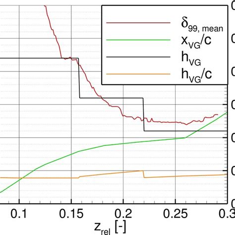 Schematic Description Of Rotational Augmentation Download Scientific
