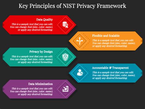 What Is Nist Privacy Framework What Is Nist Privacy Framework