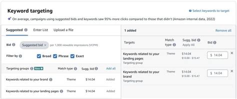 Ahmad Naeem On Linkedin Amazonppc Amazonadvertising