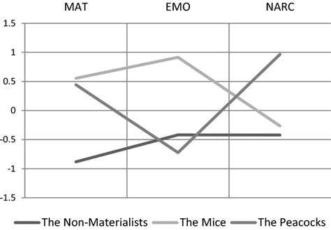 Clusters Obtained In The K Mean Cluster Analysis Download Scientific Diagram
