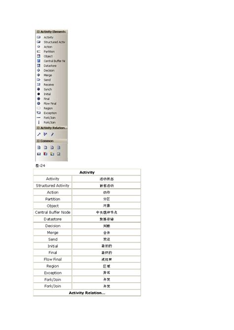 EA详细使用教程 阿里云开发者社区