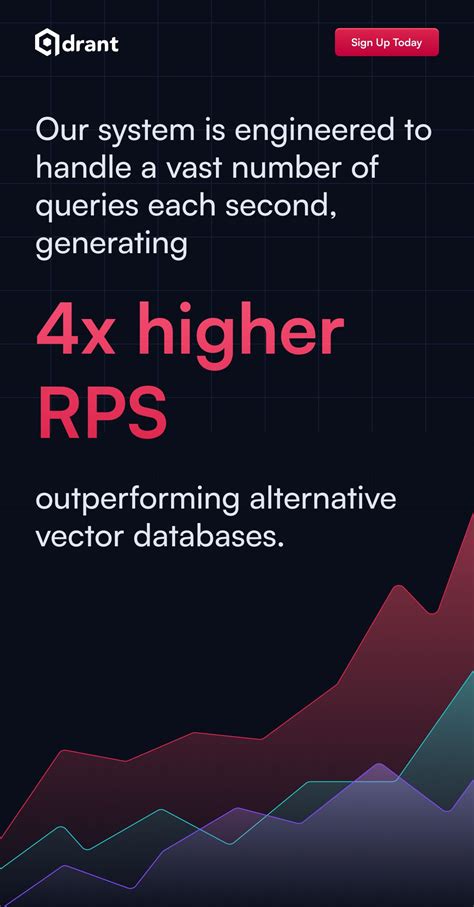 Vector Database Benchmarks Qdrant Qdrant