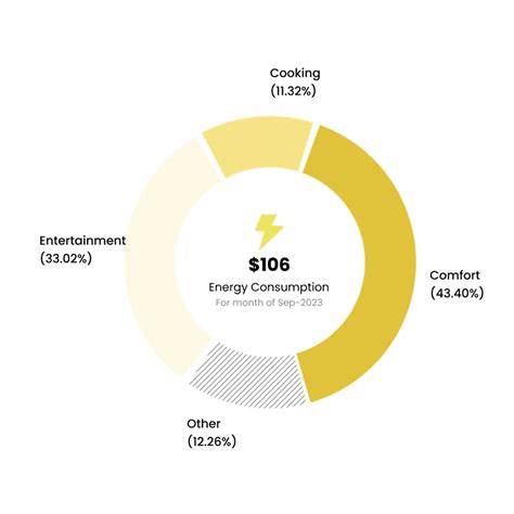 Rose Donut Pie Chart Powerviz