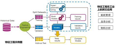 深度学习与图像识别的应用介绍深度学习图像识别 Csdn博客