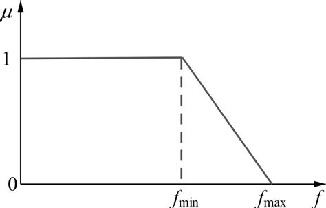 The Fuzzy Based Membership Function Download Scientific Diagram