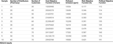 Results Of Objective Functions For The Large Scale Test Mopso Download Scientific Diagram