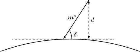 Figure 1 From Calibration Of A Magnetometer In Combination With