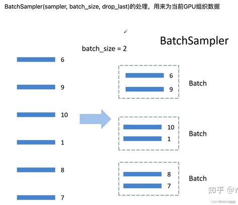 Pytorch Ddp各进程同步 Pytorch单机多卡训练mob6454cc7c0428的技术博客51cto博客