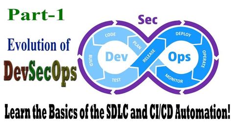 Md Abdullah Al Mamun On Linkedin Evolution Of Devsecops Tutorial Part