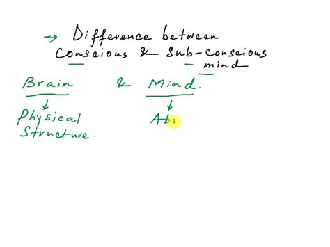 Solved Theory Of Semantic Space Representational Theory Of Meaning Suggests That As A Whole