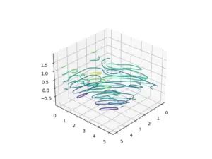 D Contour Plots In Python Matplotlib Coderslegacy