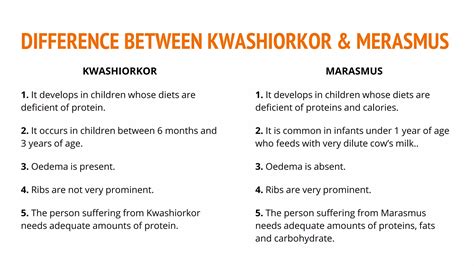 Deficiency Diseases Of Proteins Kwashiorkor Marasmus Pptx