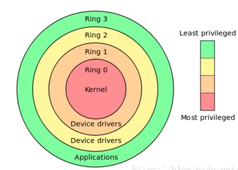 Fragmented Knowledge Wd Z711 S B10g