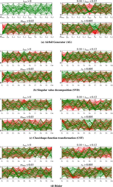 Figure 19 From Compact And Intuitive Airfoil Parameterization Method Through Physics Aware