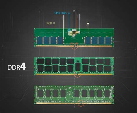 Ddr4 Vs Ddr5 内存有哪些区别，该如何选择