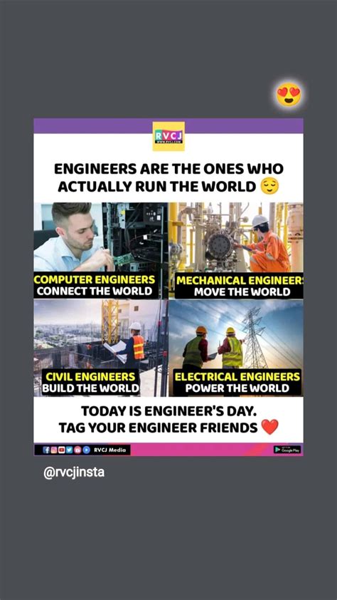 Suryanshu Kumar On Linkedin Happyengineersday Engineering
